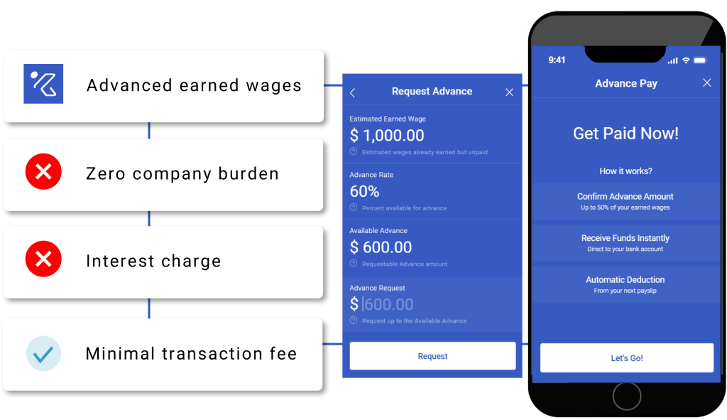 Benefits | KAMI Workforce