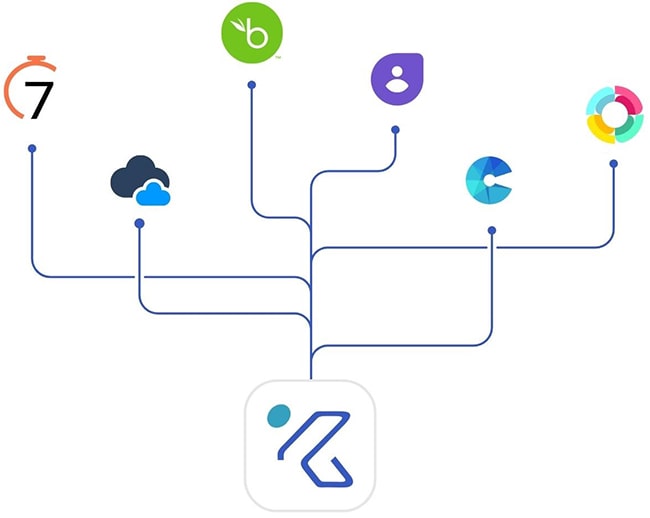 Integrations | KAMI Workforce