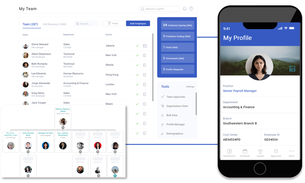 Core HR | KAMI Workforce