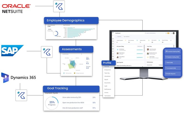 Integrations | KAMI Workforce