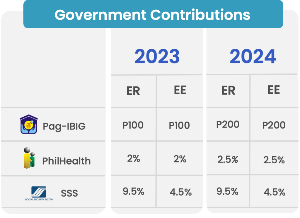 Guide to Philippine Labor Laws, Benefits, Taxes