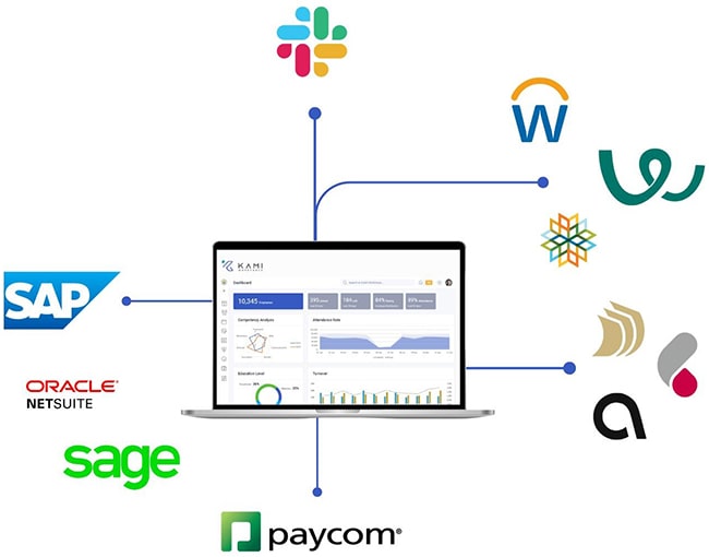 Integrations | KAMI Workforce